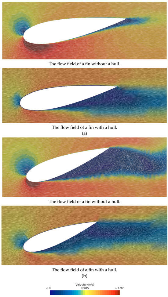 Numerical and Experimental Analysis of Lifting Forces of Fin ...