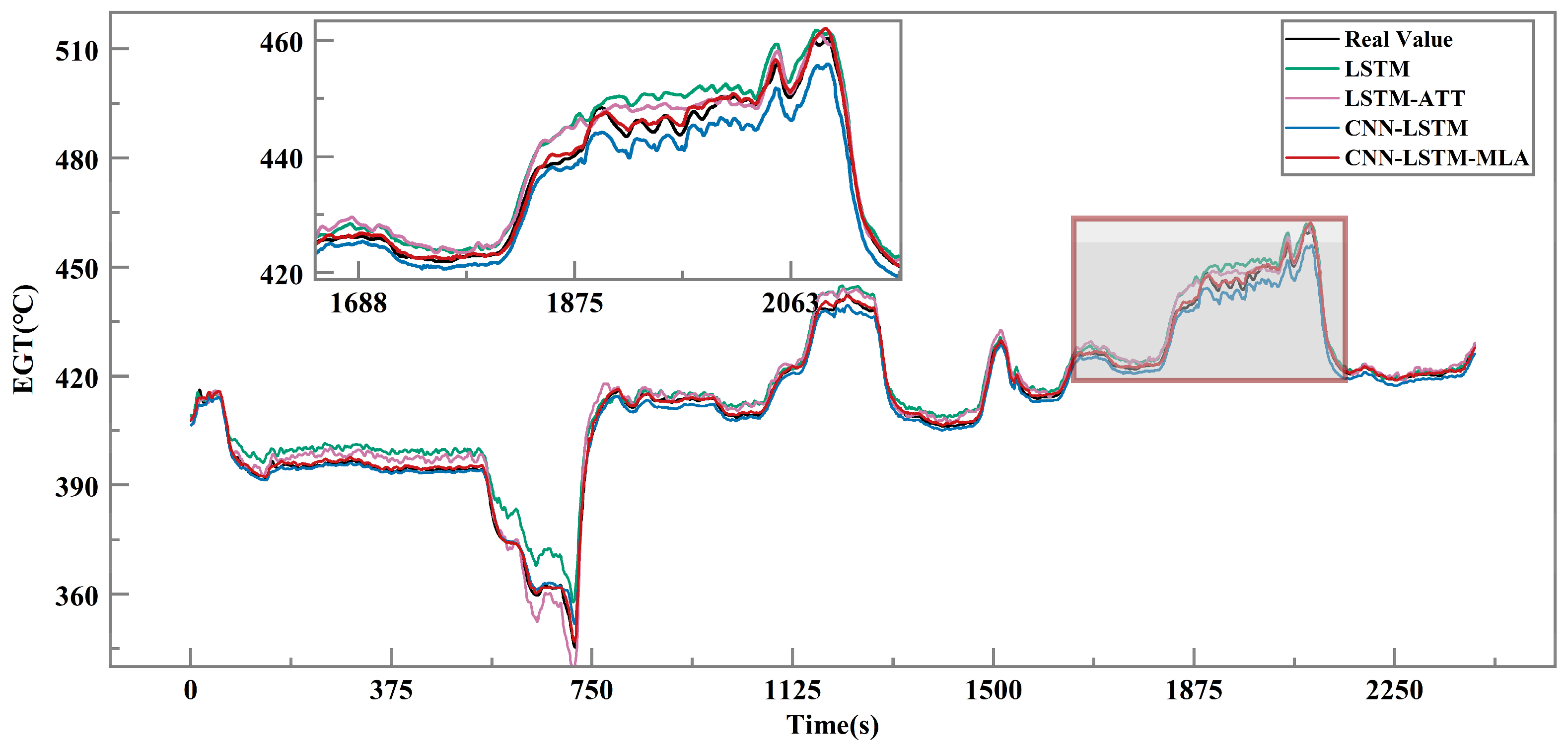 JMSE | Free Full-Text | Fusion of Multi-Layer Attention Mechanisms and ...