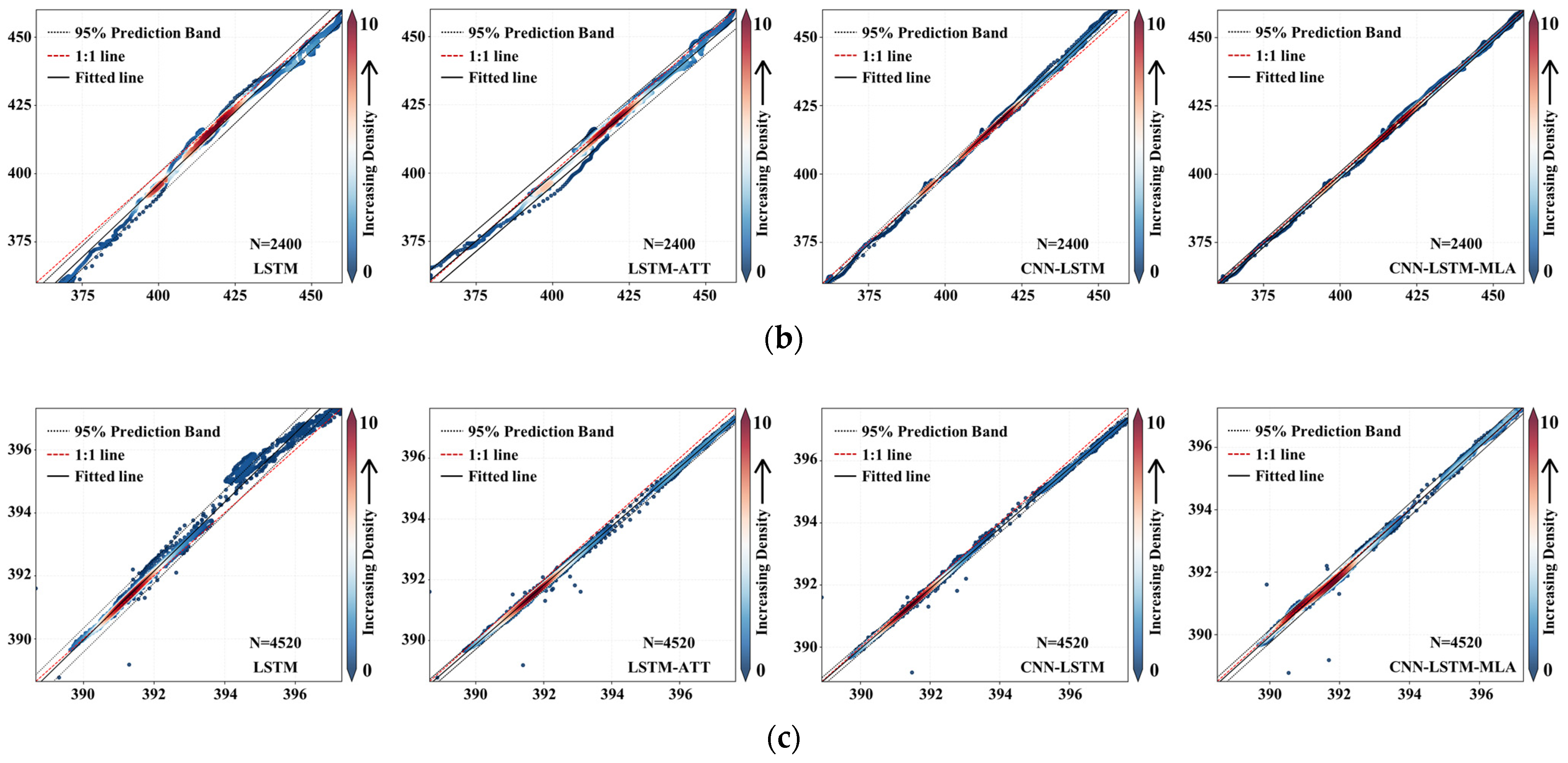 JMSE | Free Full-Text | Fusion of Multi-Layer Attention Mechanisms and ...