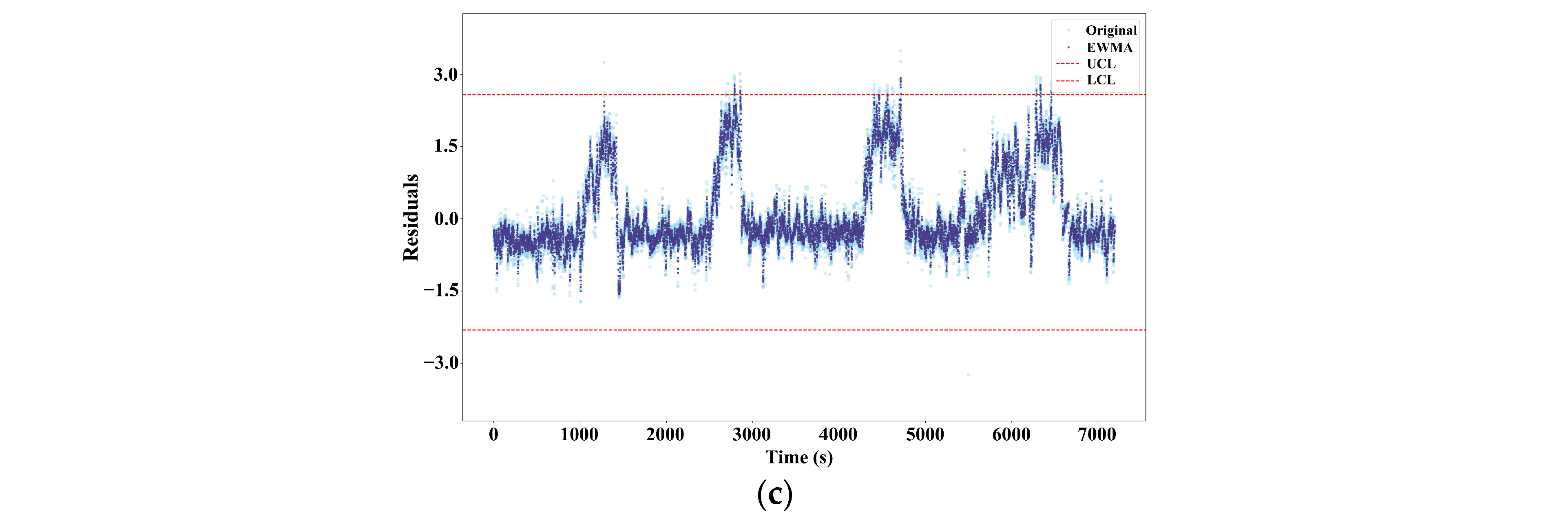 JMSE | Free Full-Text | Fusion of Multi-Layer Attention Mechanisms and ...