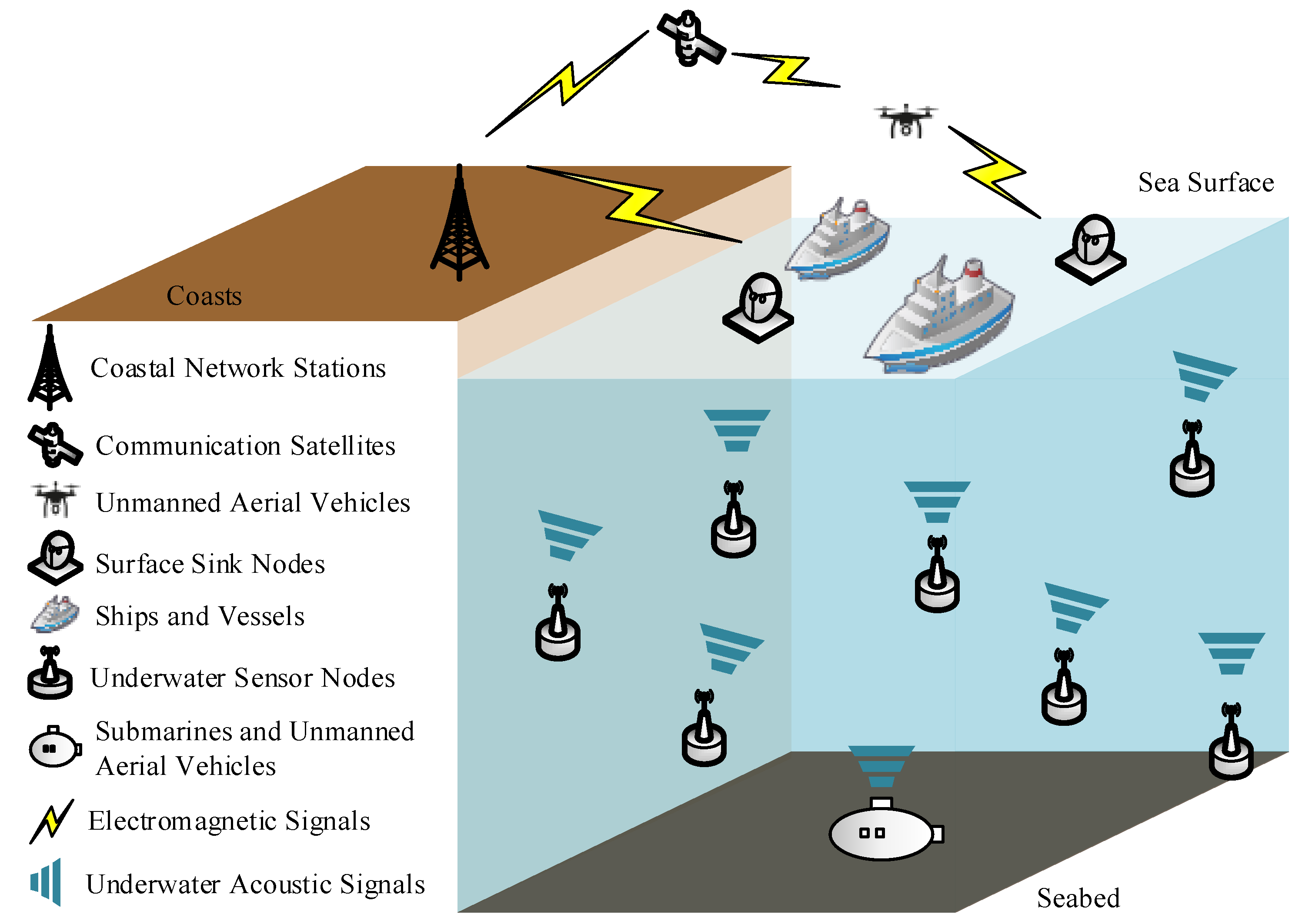 RL-ANC: Reinforcement Learning-Based Adaptive Network Coding in the Ocean Mobile Internet of Things