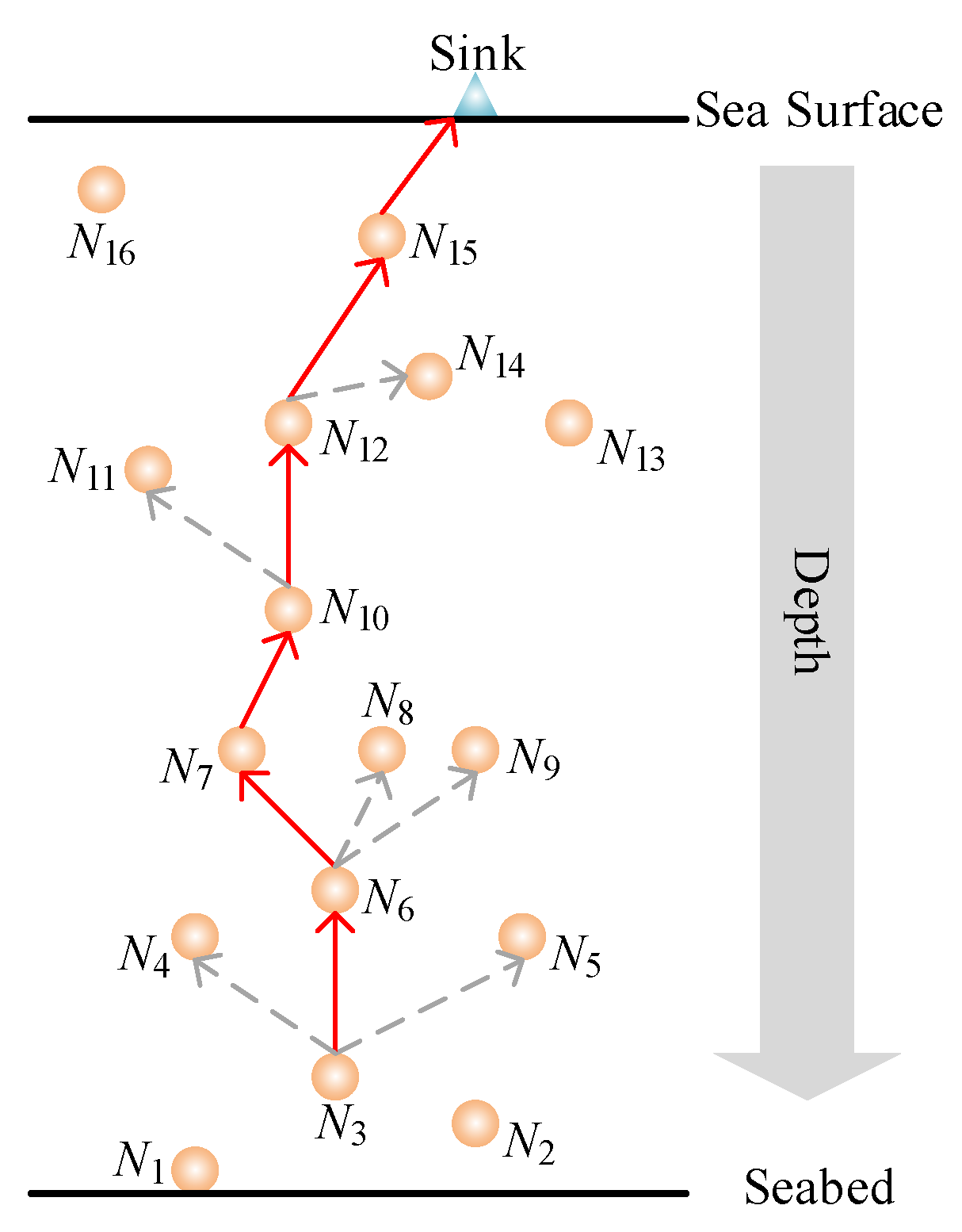 RL-ANC: Reinforcement Learning-Based Adaptive Network Coding in the Ocean Mobile Internet of Things