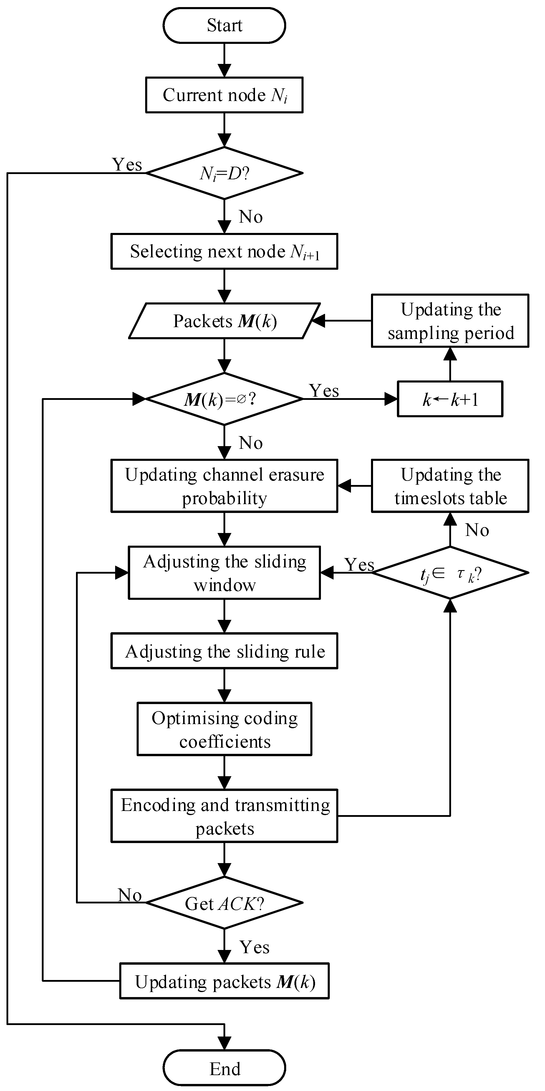 RL-ANC: Reinforcement Learning-Based Adaptive Network Coding in the Ocean Mobile Internet of Things