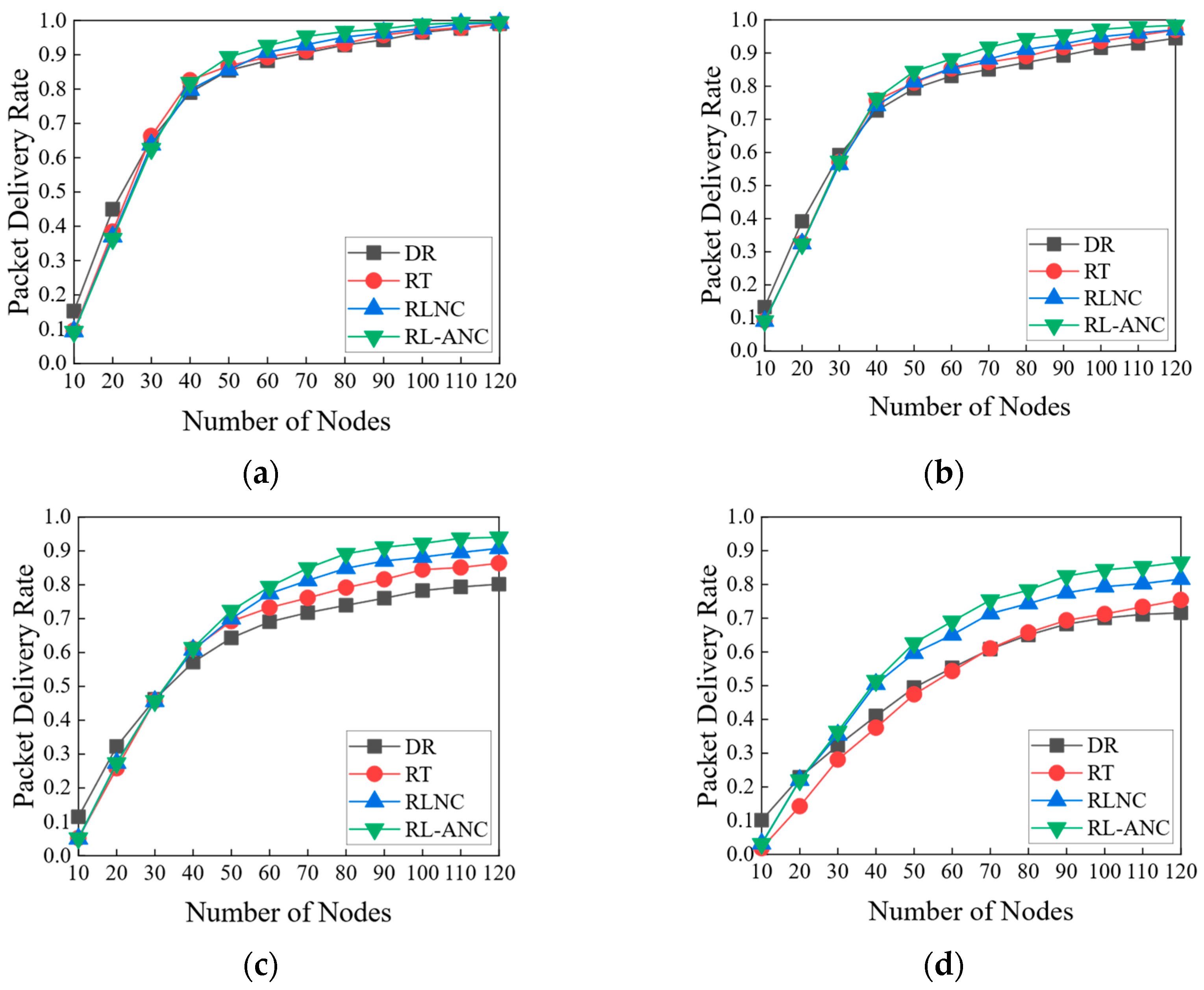 RL-ANC: Reinforcement Learning-Based Adaptive Network Coding in the Ocean Mobile Internet of Things