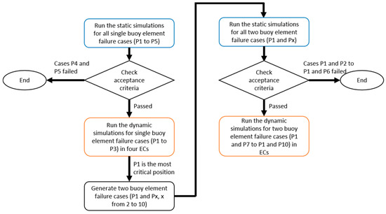 Failure Analysis of a Suspended Inter-Array Power Cable between Two Spar-Type Floating Wind ...