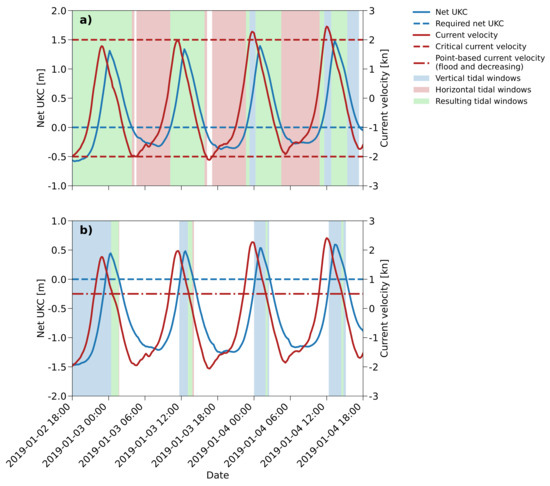 Port Accessibility Depends on Cascading Interactions between Fleets ...