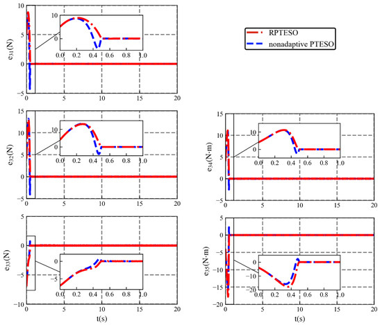 Robust Prescribed-Time ESO-Based Practical Predefined-Time SMC for Benthic AUV Trajectory ...