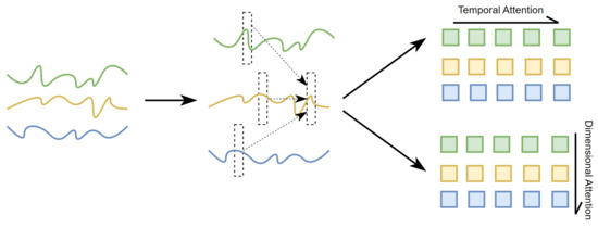 Prediction of Drift Trajectory in the Ocean Using Double-Branch ...