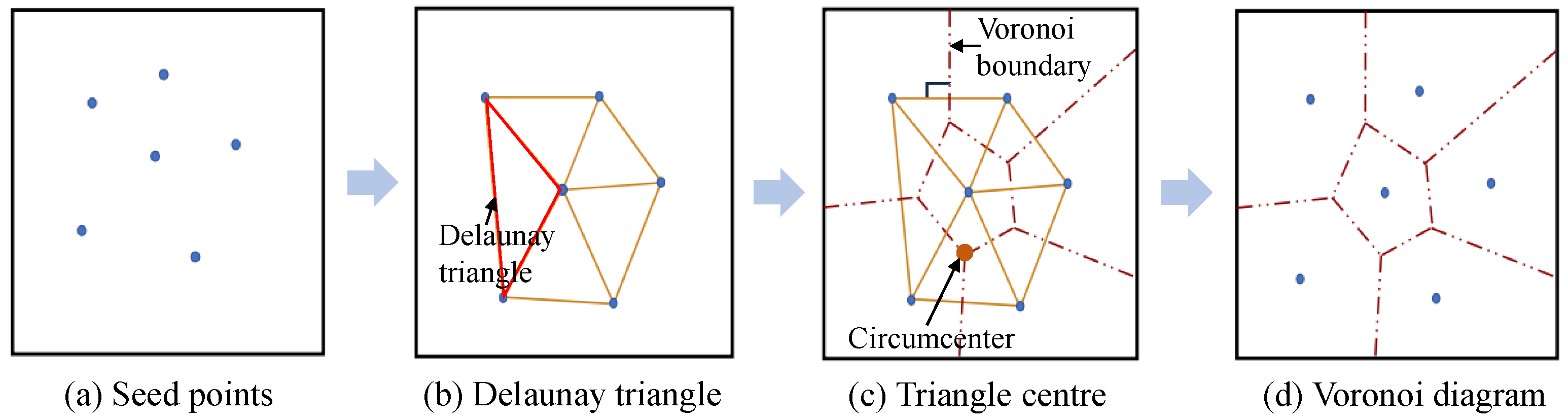 Applications of Voronoi Diagrams in Multi-Robot Coverage: A Review