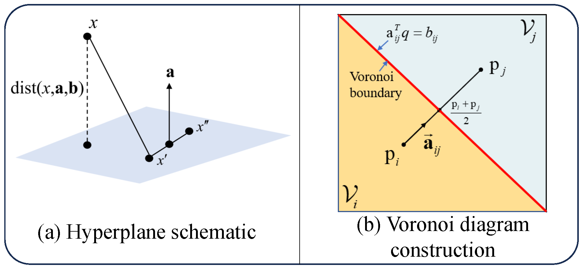 Applications of Voronoi Diagrams in Multi-Robot Coverage: A Review