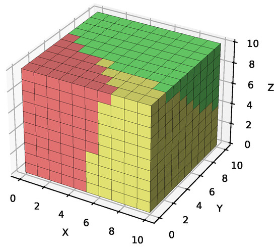 Applications of Voronoi Diagrams in Multi-Robot Coverage: A Review