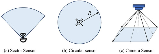 Applications of Voronoi Diagrams in Multi-Robot Coverage: A Review