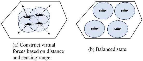 Applications of Voronoi Diagrams in Multi-Robot Coverage: A Review