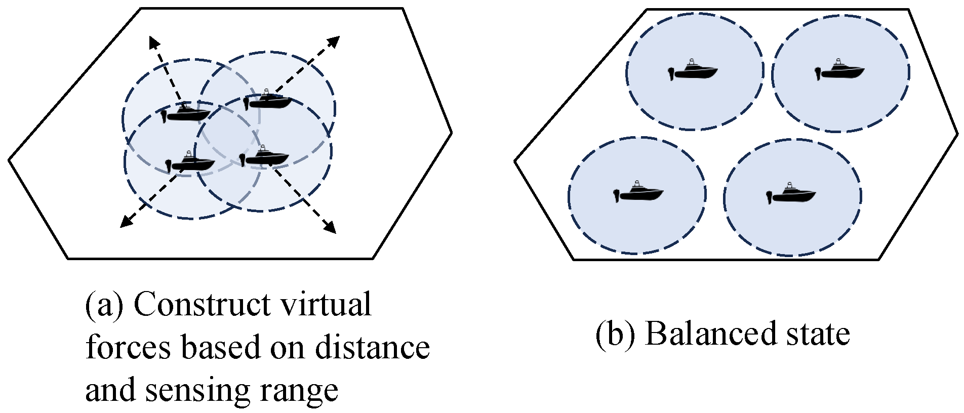 Applications of Voronoi Diagrams in Multi-Robot Coverage: A Review