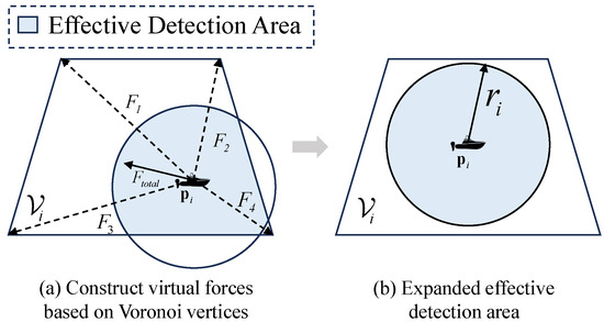 Applications of Voronoi Diagrams in Multi-Robot Coverage: A Review