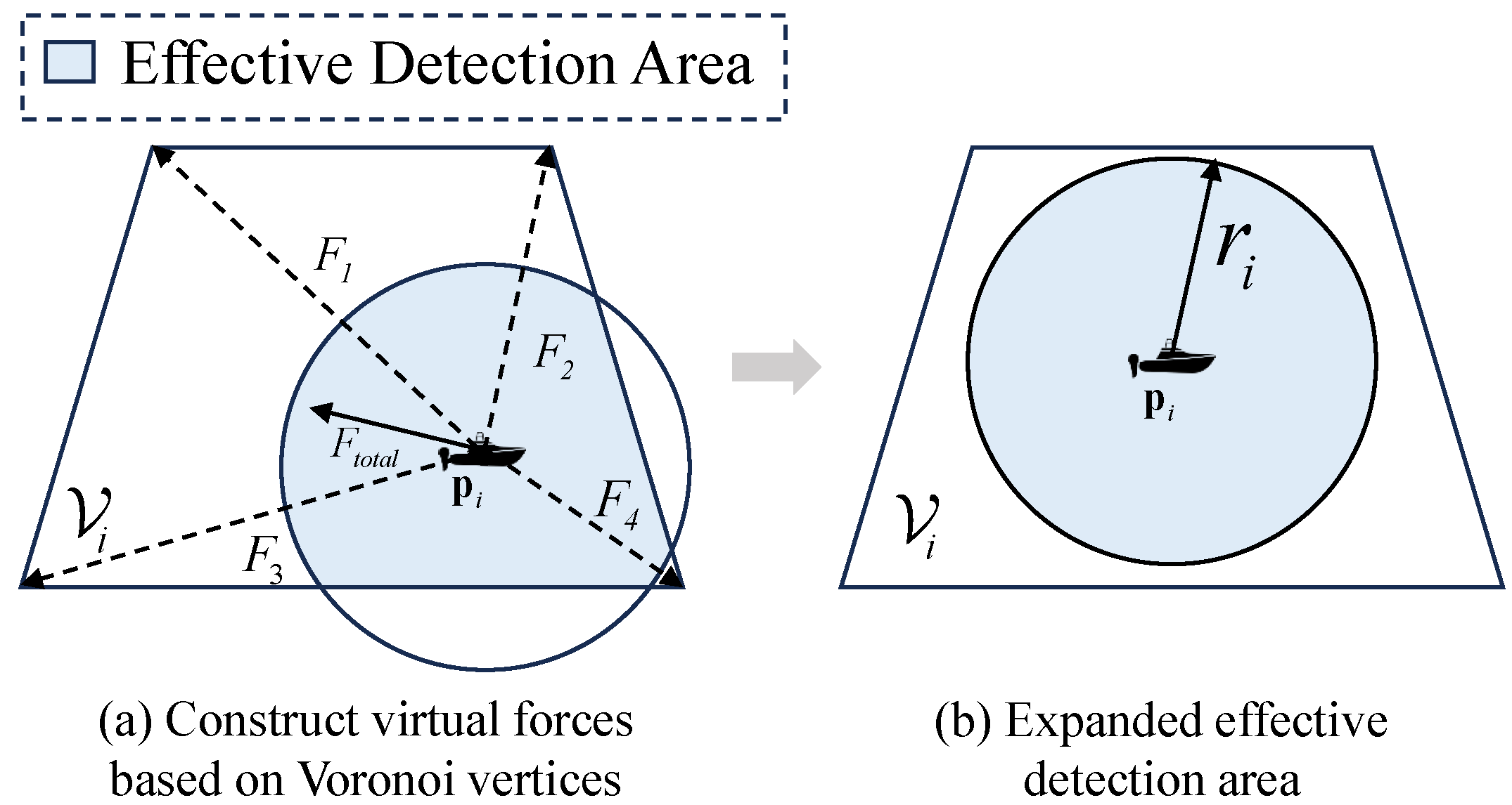 Applications of Voronoi Diagrams in Multi-Robot Coverage: A Review