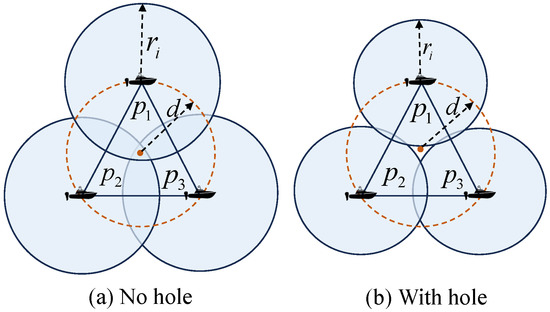 Applications of Voronoi Diagrams in Multi-Robot Coverage: A Review