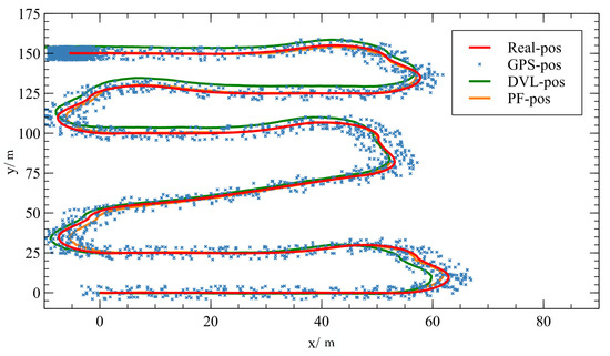 Autonomous Underwater Vehicle Cruise Positioning and Docking Guidance ...