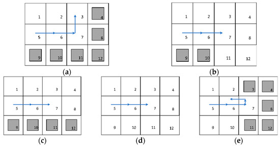 JMSE | Free Full-Text | Complete Coverage Path Planning Based on Improved Genetic Algorithm for ...