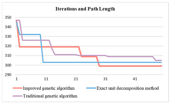 JMSE | Free Full-Text | Complete Coverage Path Planning Based on ...