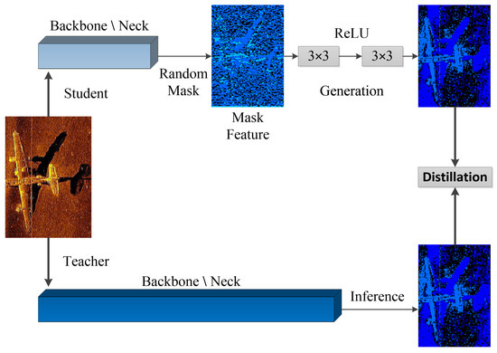 JMSE | Free Full-Text | A Pruning and Distillation Based Compression Method for Sonar Image ...