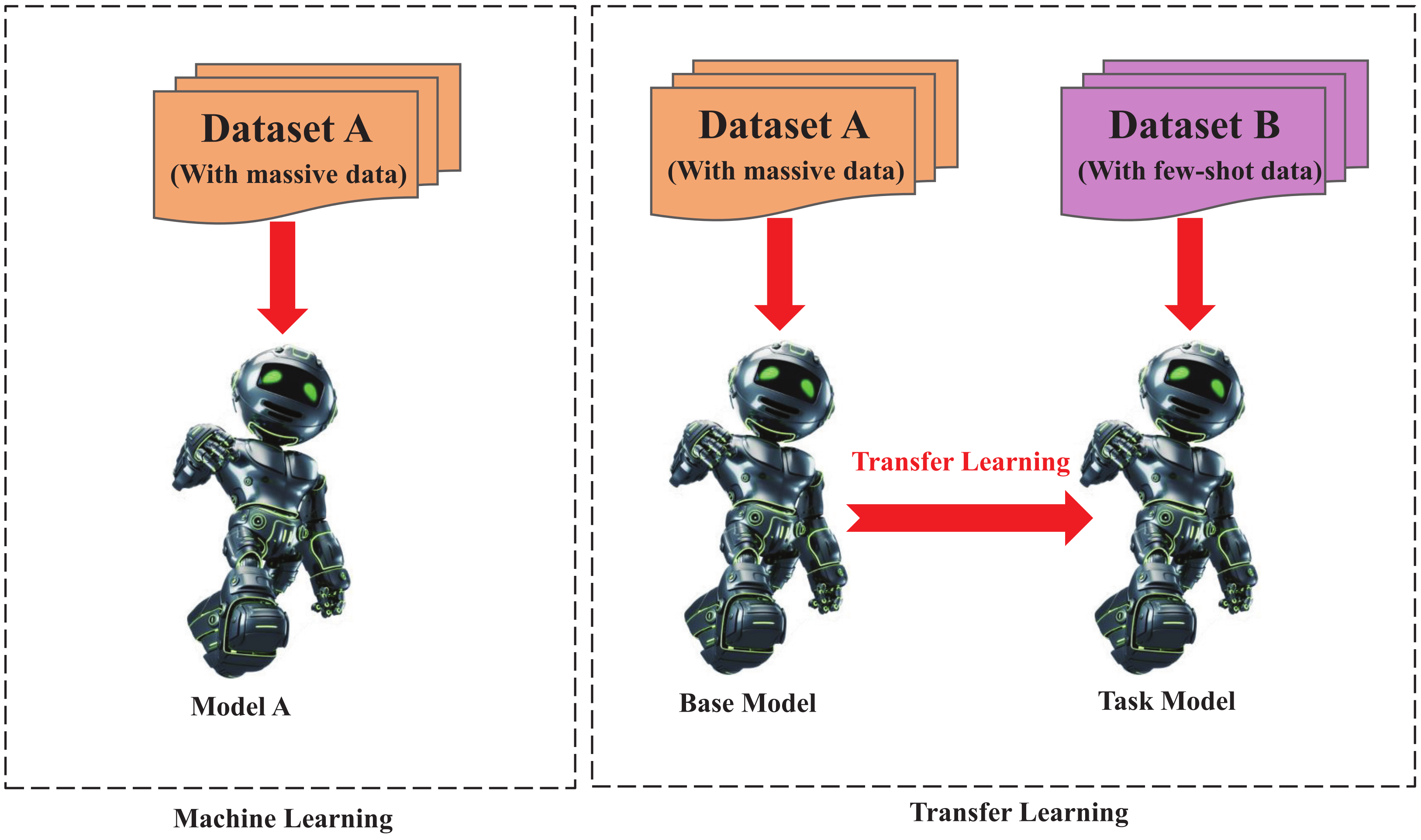 JMSE | Free Full-Text | Enhancing Few-Shot Prediction of Ocean Sound ...