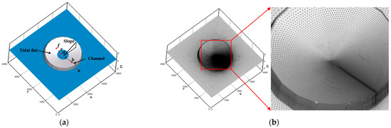 JMSE | Free Full-Text | Cross-Scale Modeling of Shallow Water Flows in Coastal Areas with an ...