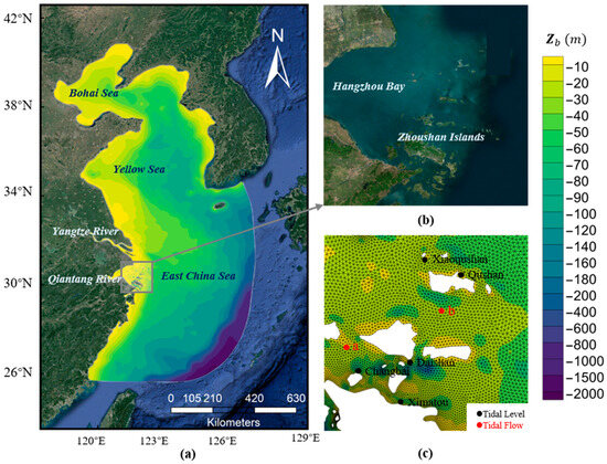 Cross-Scale Modeling of Shallow Water Flows in Coastal Areas with an Improved Local Time ...
