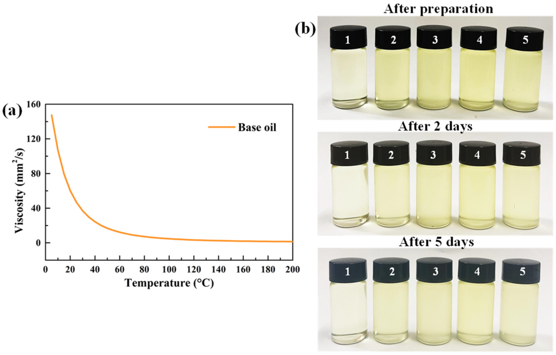 Tribological Properties of Nano-Scale Al2O3 Particles with Different ...