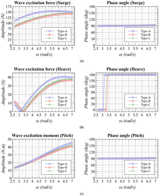 Investigation into the Potential Use of Damping Plates in a Spar-Type ...