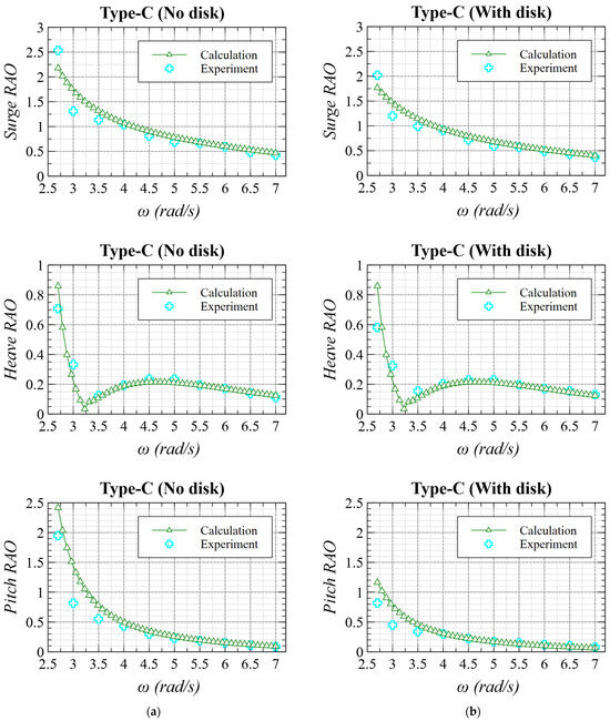 Investigation into the Potential Use of Damping Plates in a Spar-Type ...
