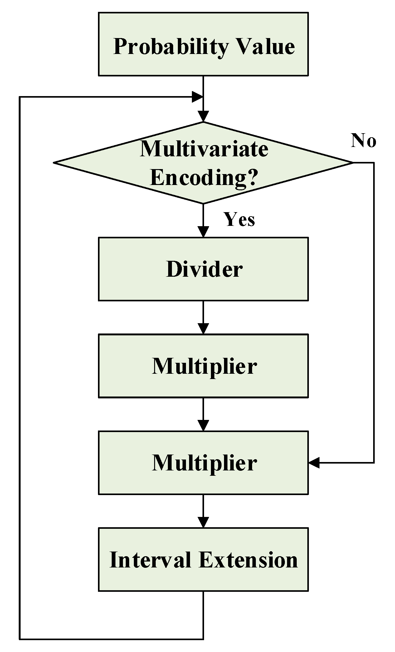 An Efficient Lossless Compression Algorithm for Maritime Safety Information Using Byte Encoding ...