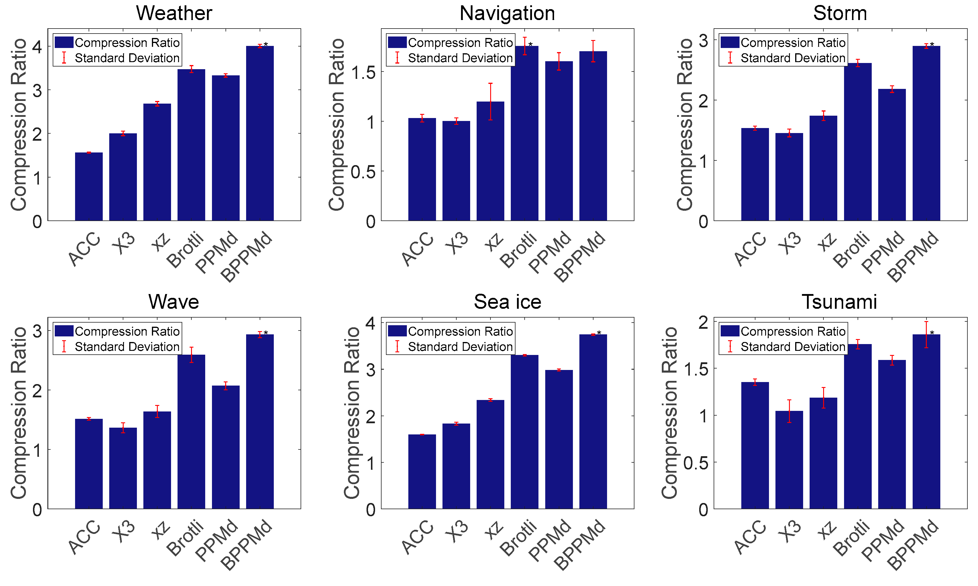 An Efficient Lossless Compression Algorithm for Maritime Safety Information Using Byte Encoding ...