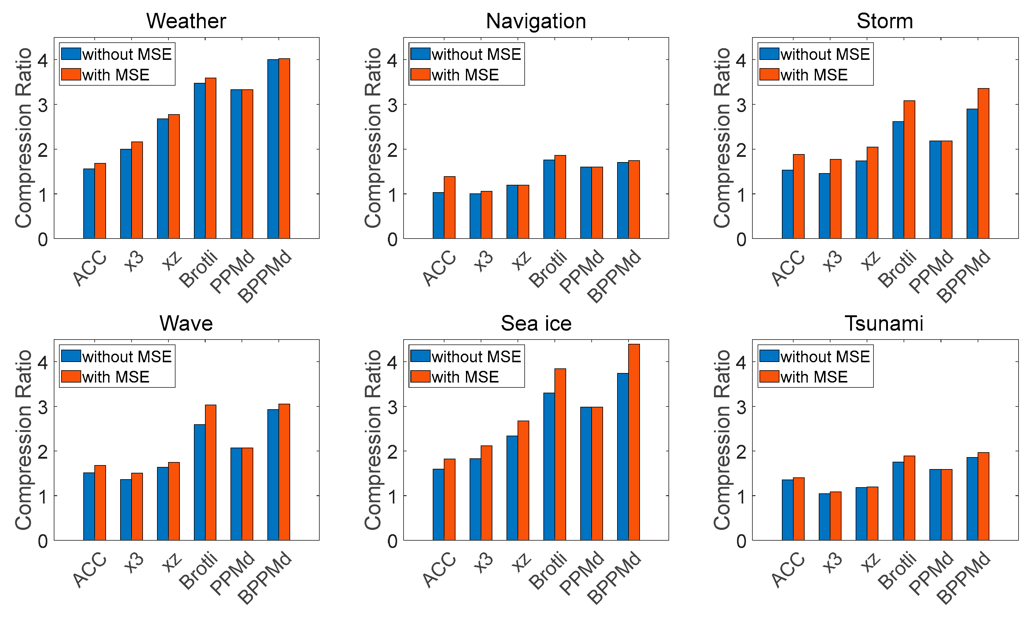 An Efficient Lossless Compression Algorithm for Maritime Safety Information Using Byte Encoding ...