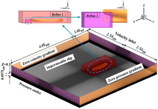 Numerical Simulations of a Ship’s Maneuverability in Shallow Water