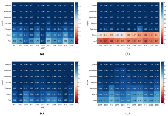 Feasibility of the Northern Sea Route: Impact of Sea Ice Thickness ...