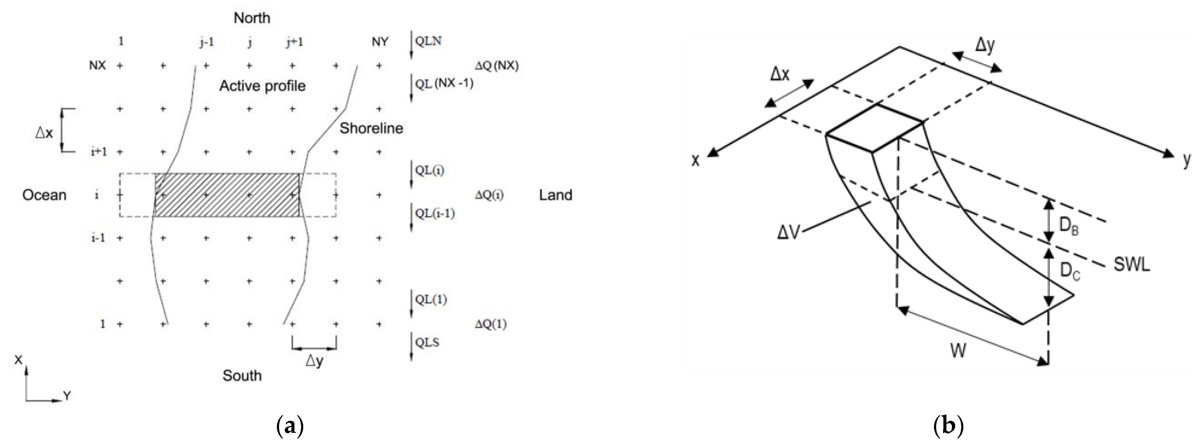 Medium-Term Effects of Dune Erosion and Longshore Sediment Transport on ...
