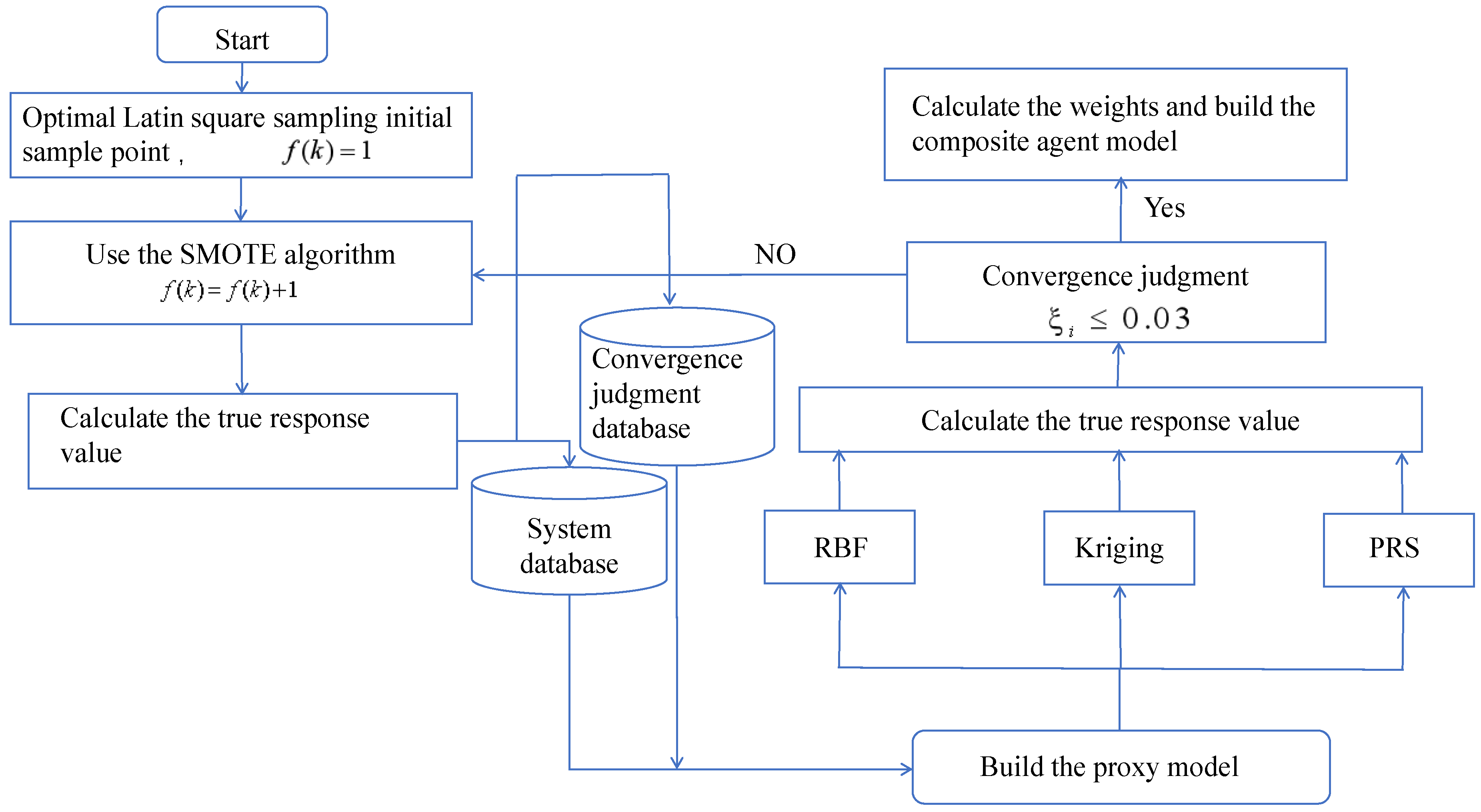 JMSE | Free Full-Text | Multidisciplinary Design Optimization of Underwater Vehicles Based on a ...