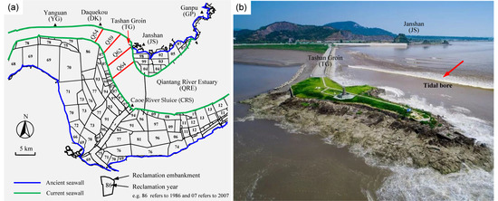 Empirical Orthogonal Function Analysis on Long-Term Profile Evolution ...