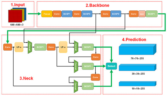Detection and Analysis of Corrosion on Coated Metal Surfaces Using ...