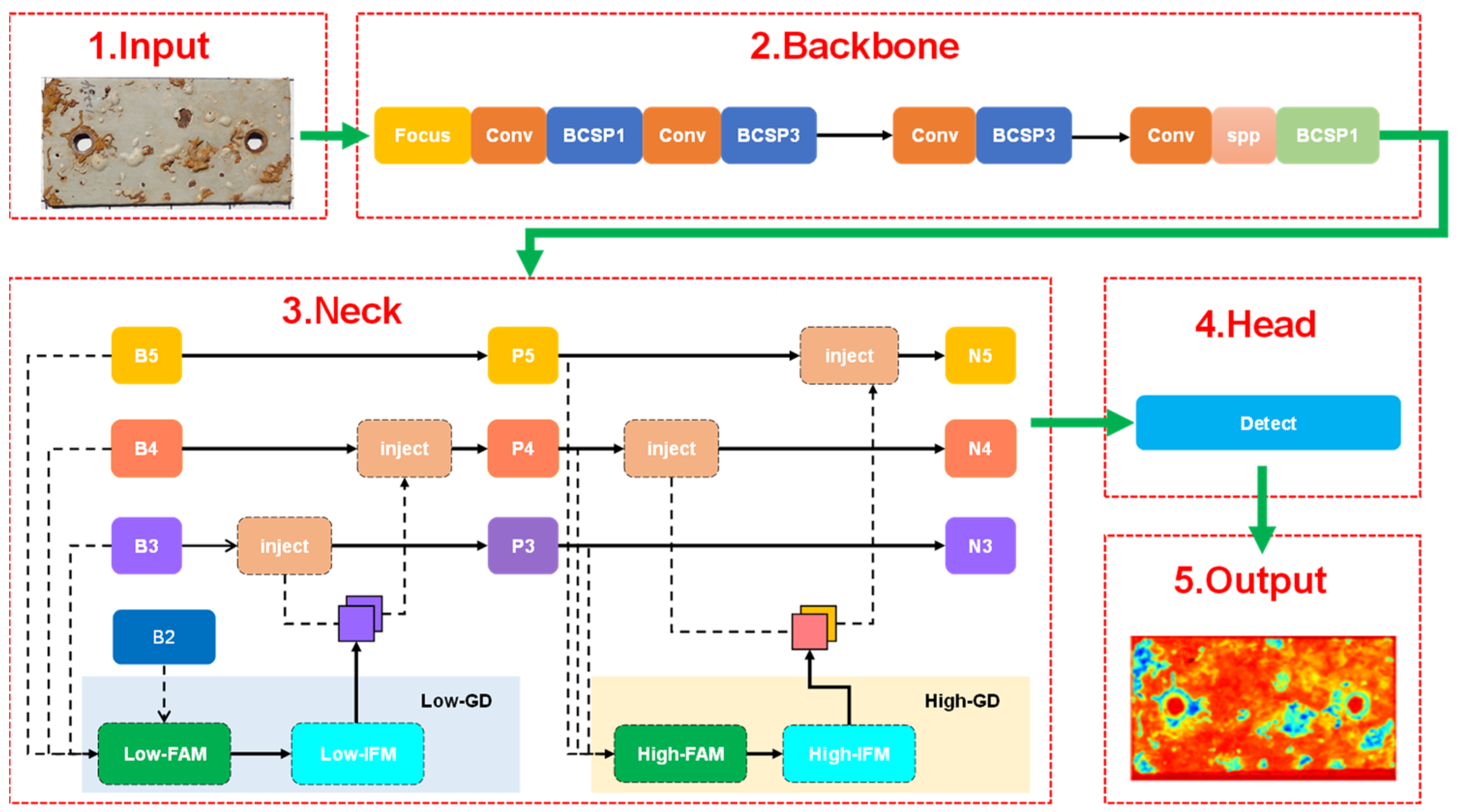 Detection and Analysis of Corrosion on Coated Metal Surfaces Using ...