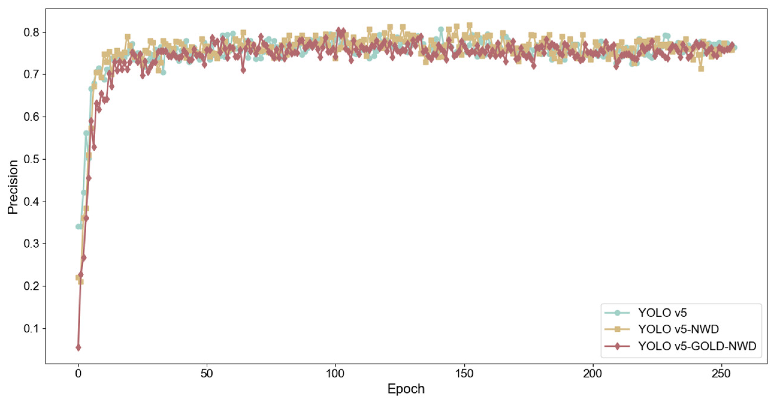 Detection and Analysis of Corrosion on Coated Metal Surfaces Using ...