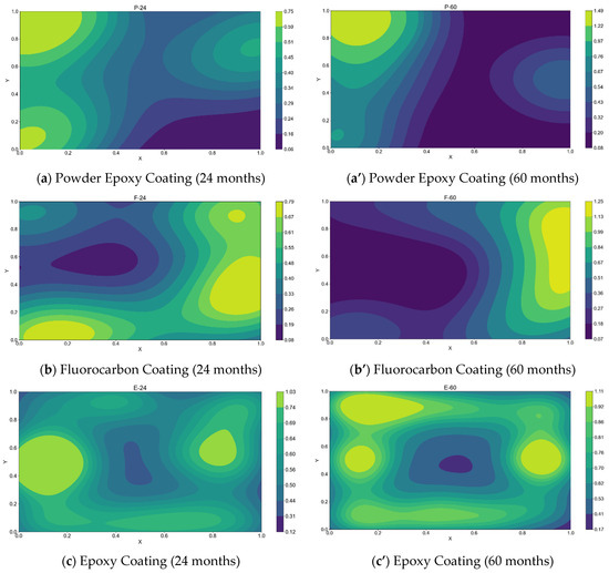 Detection and Analysis of Corrosion on Coated Metal Surfaces Using ...