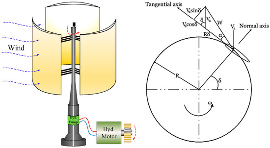 Assessment of a Hybrid Wind–Wave Energy Converter System in Nearshore ...