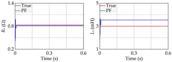 JMSE | Free Full-Text | Parameter Identification of Maritime Vessel ...