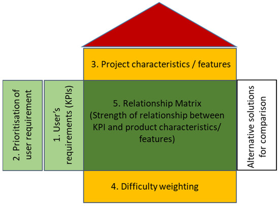 Assessing the On-Board Storage and Use of Ammonia as a Fuel Applying ...