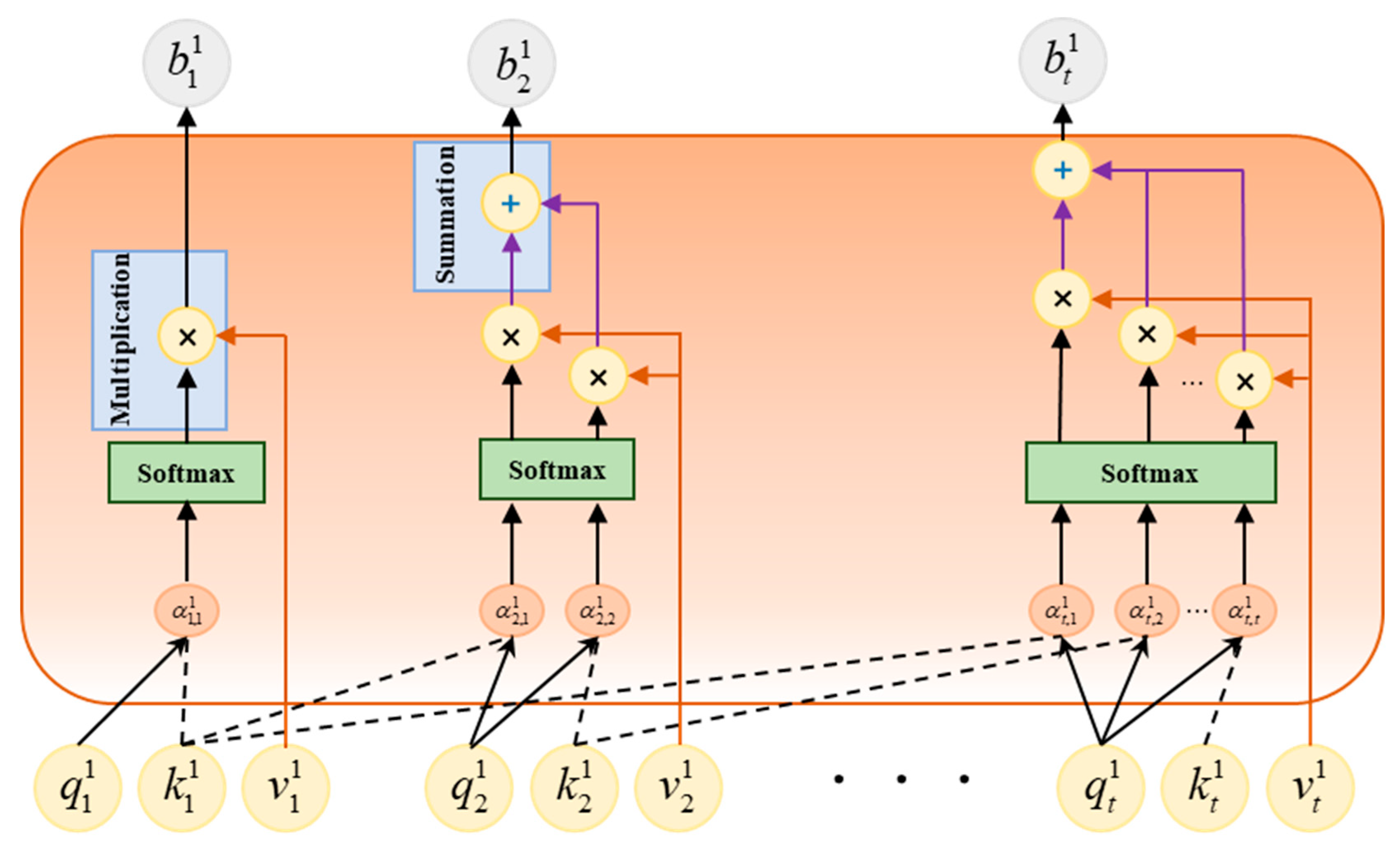 A Ship Energy Consumption Prediction Method Based on TGMA Model and Feature Selection