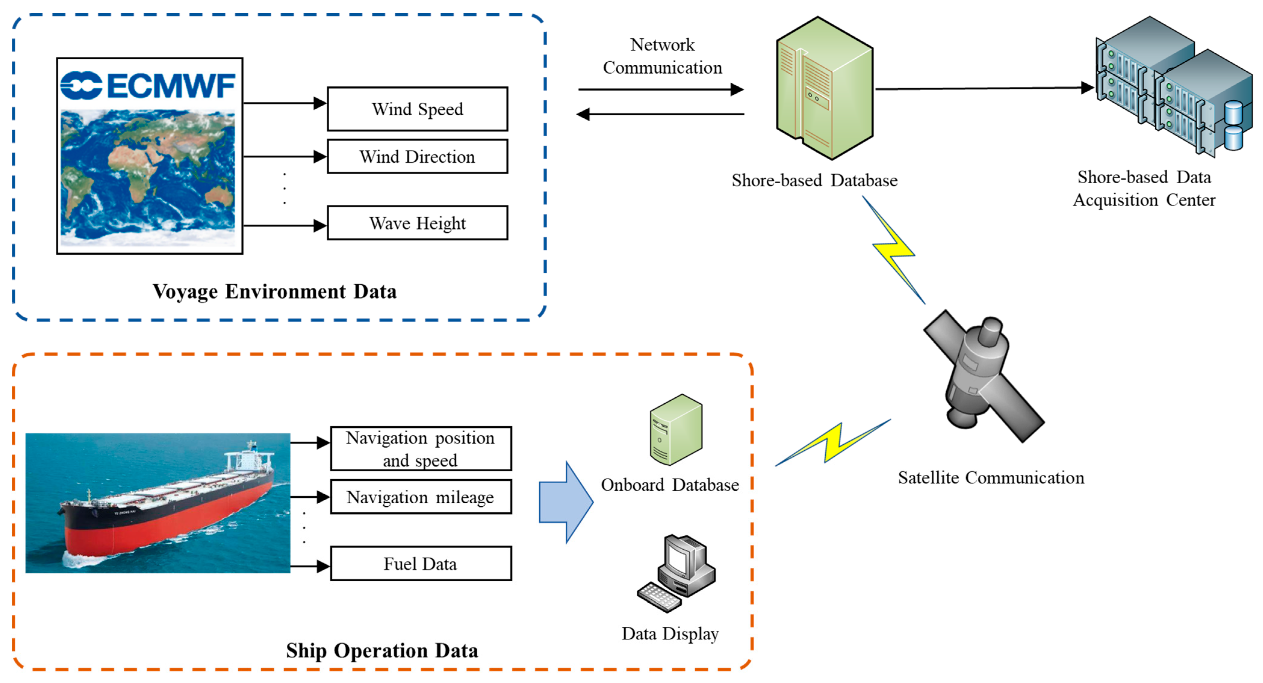 A Ship Energy Consumption Prediction Method Based on TGMA Model and Feature Selection