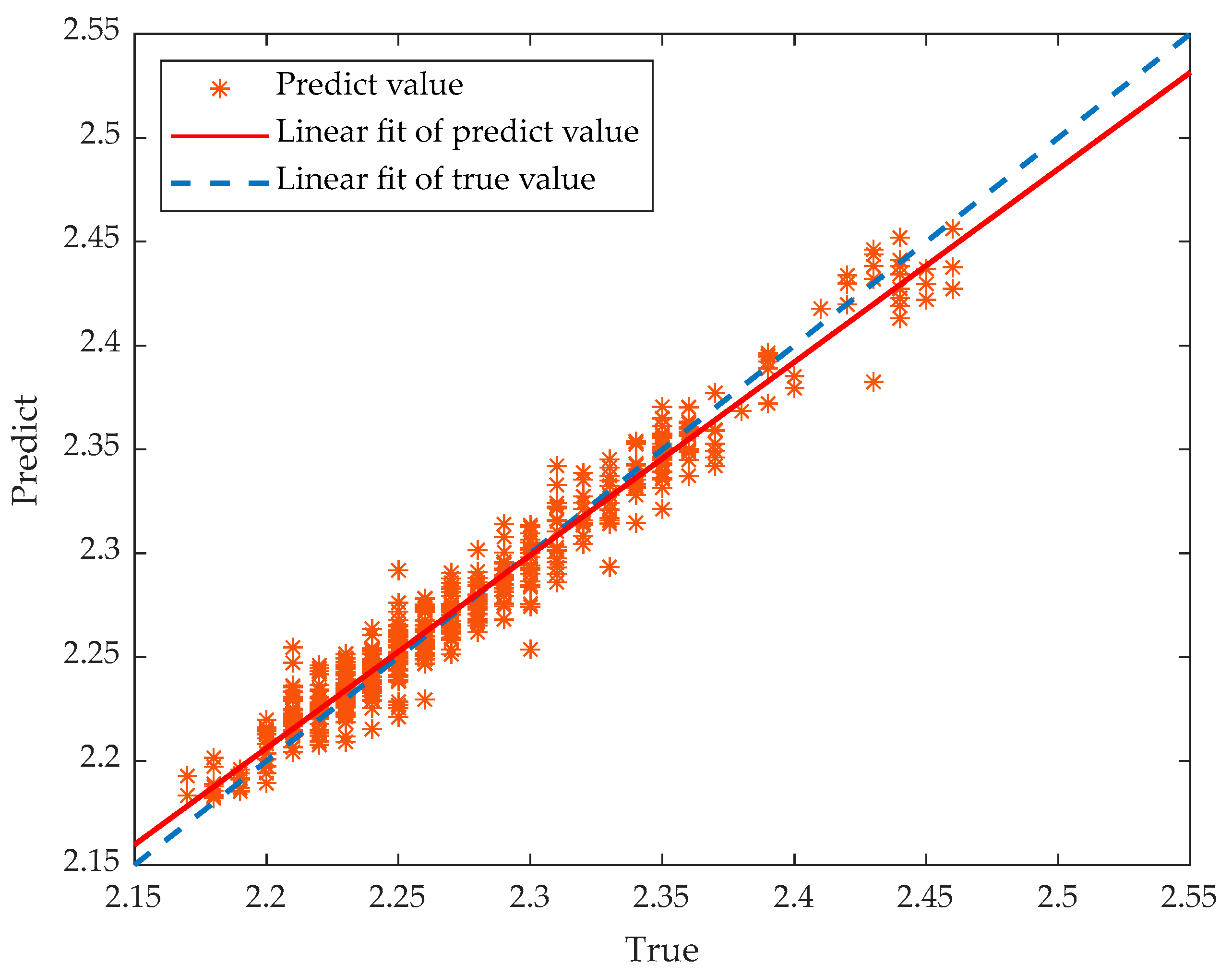 A Ship Energy Consumption Prediction Method Based on TGMA Model and Feature Selection