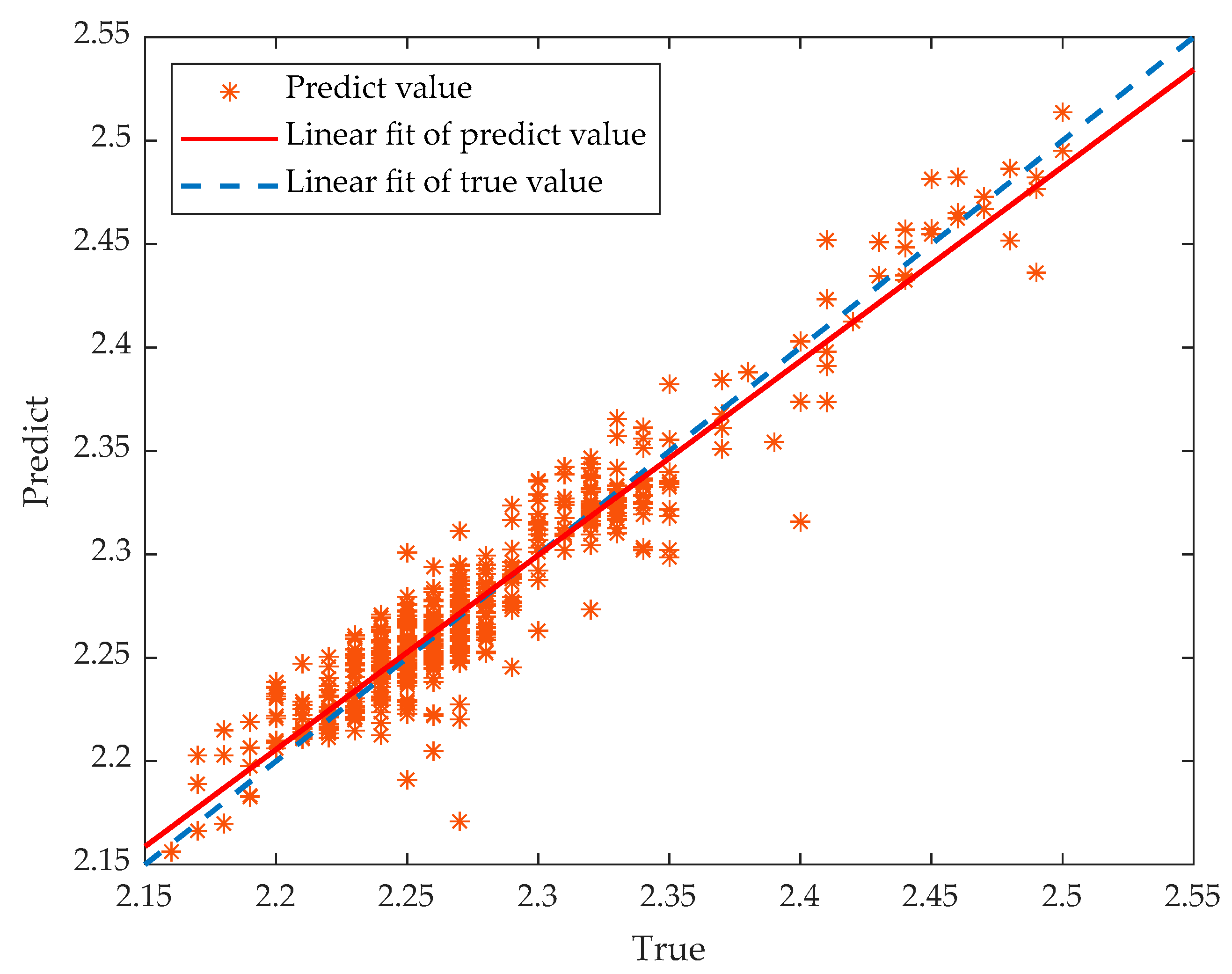 A Ship Energy Consumption Prediction Method Based on TGMA Model and Feature Selection